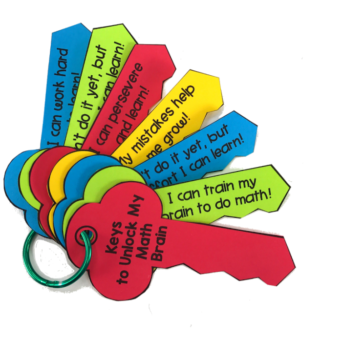 Keys to Developing a Growth Mindset in Math - Primary Flourish