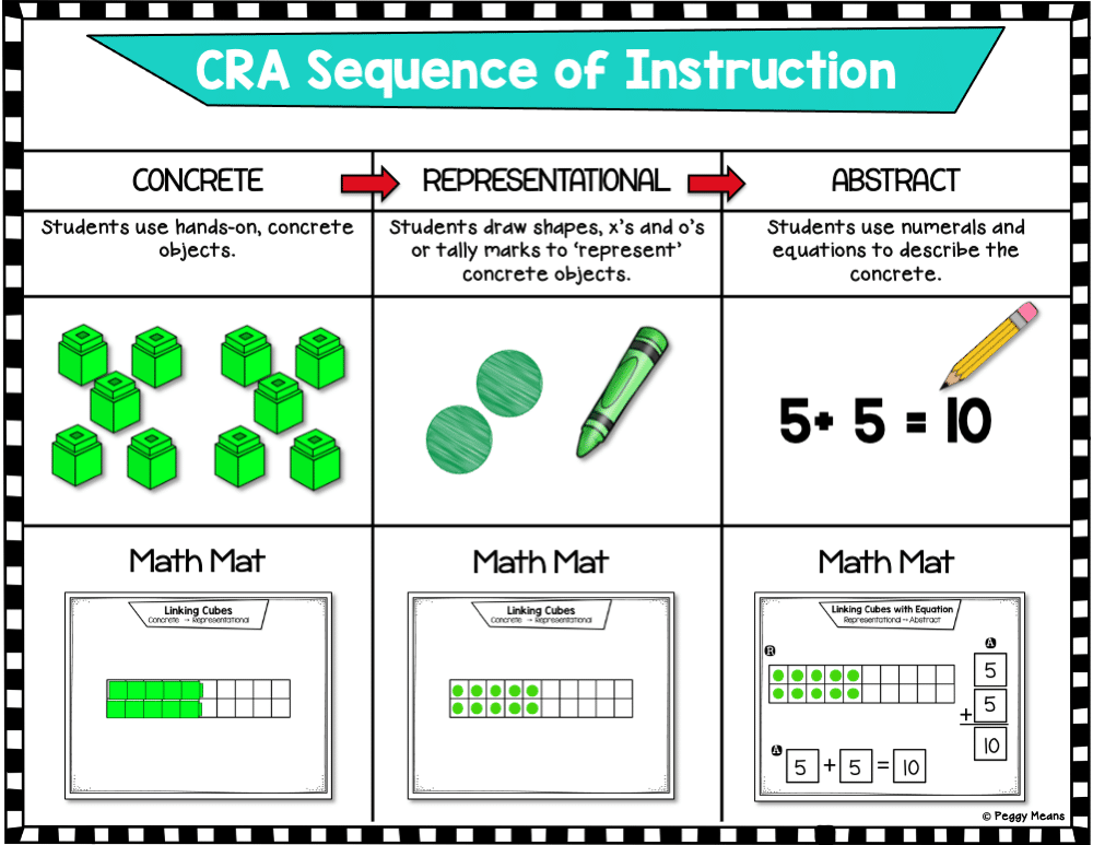 5 Helpful Tips To Teach The Doubles Addition Strategy Primary Flourish 5 Helpful Tips To Teach The Doubles Addition Strategy Primary Flourish