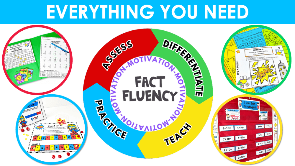 Your Guide to Math Fact Fluency Mastery in Grades 1–2