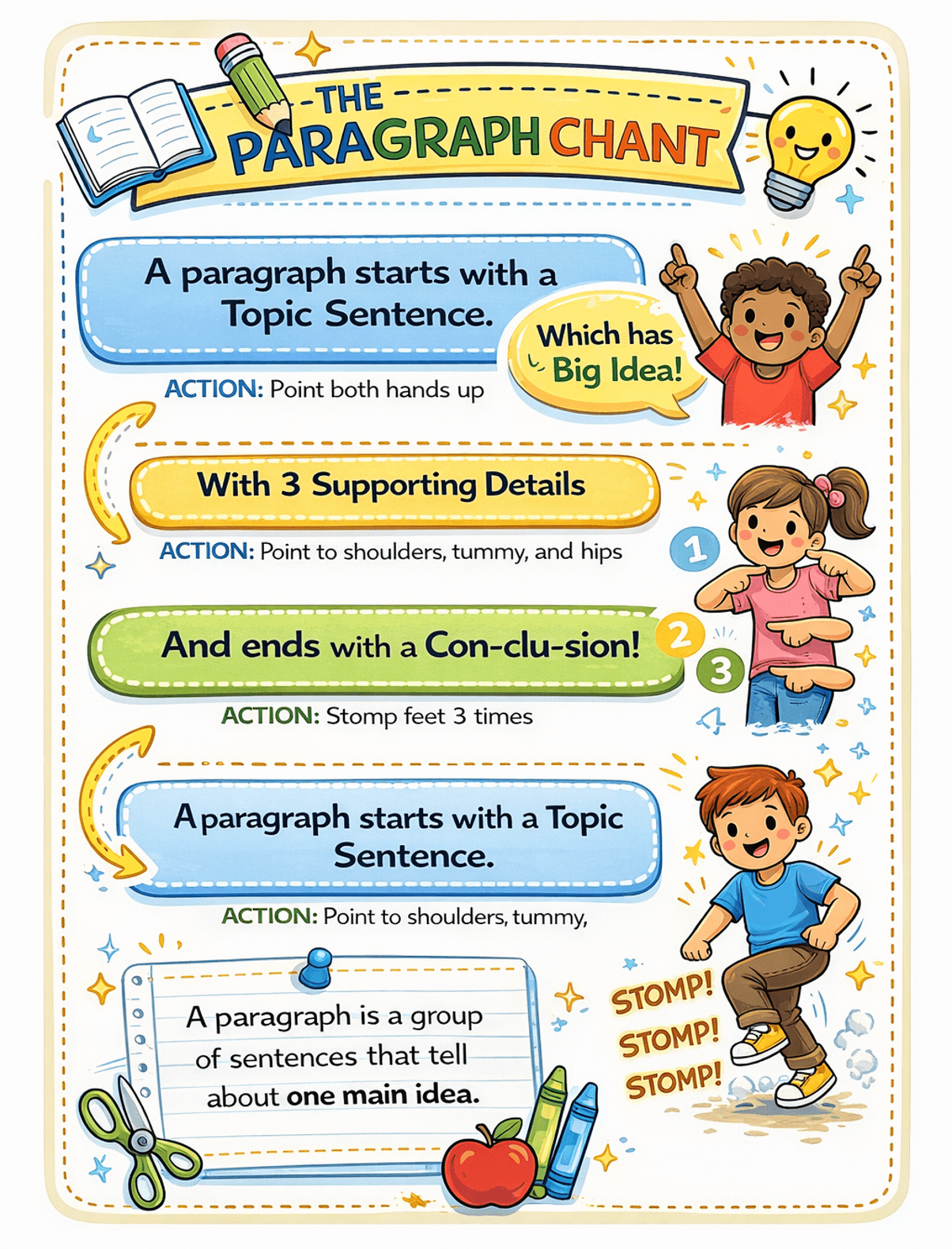 Teaching Paragraph Structure with a Simple Chant That Actually Sticks
